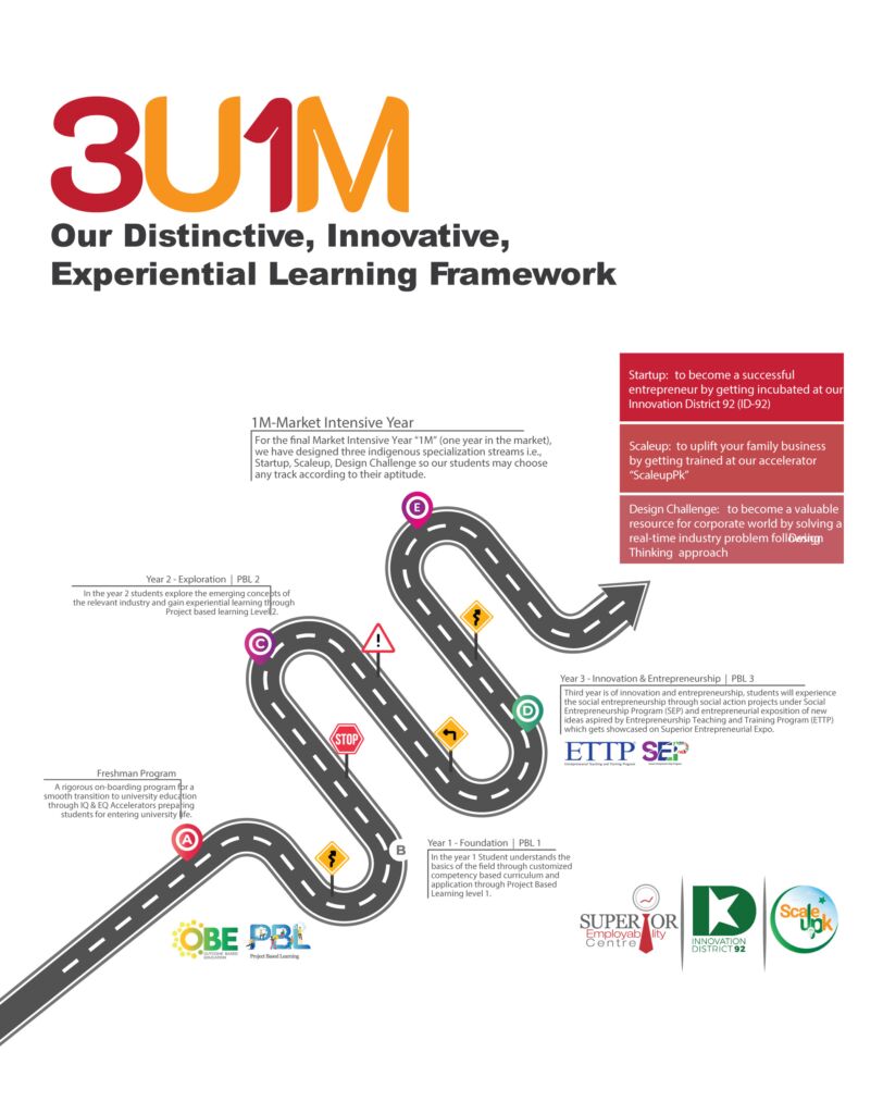 3U1M – CMACED – Superior University